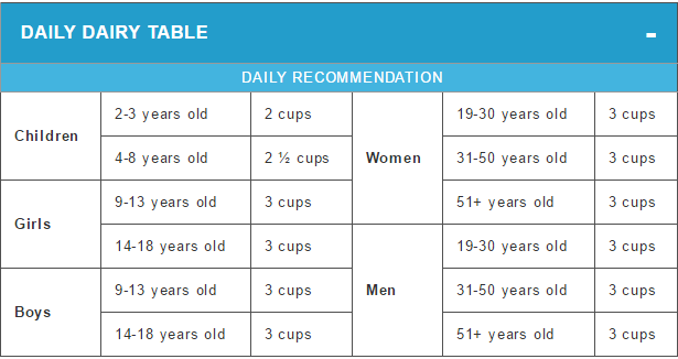 Dairy - Oregon Agriculture in the Classroom