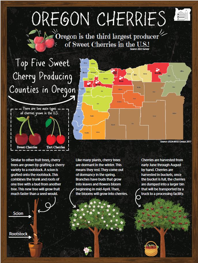 Oregon Library - Oregon Agriculture in the Classroom